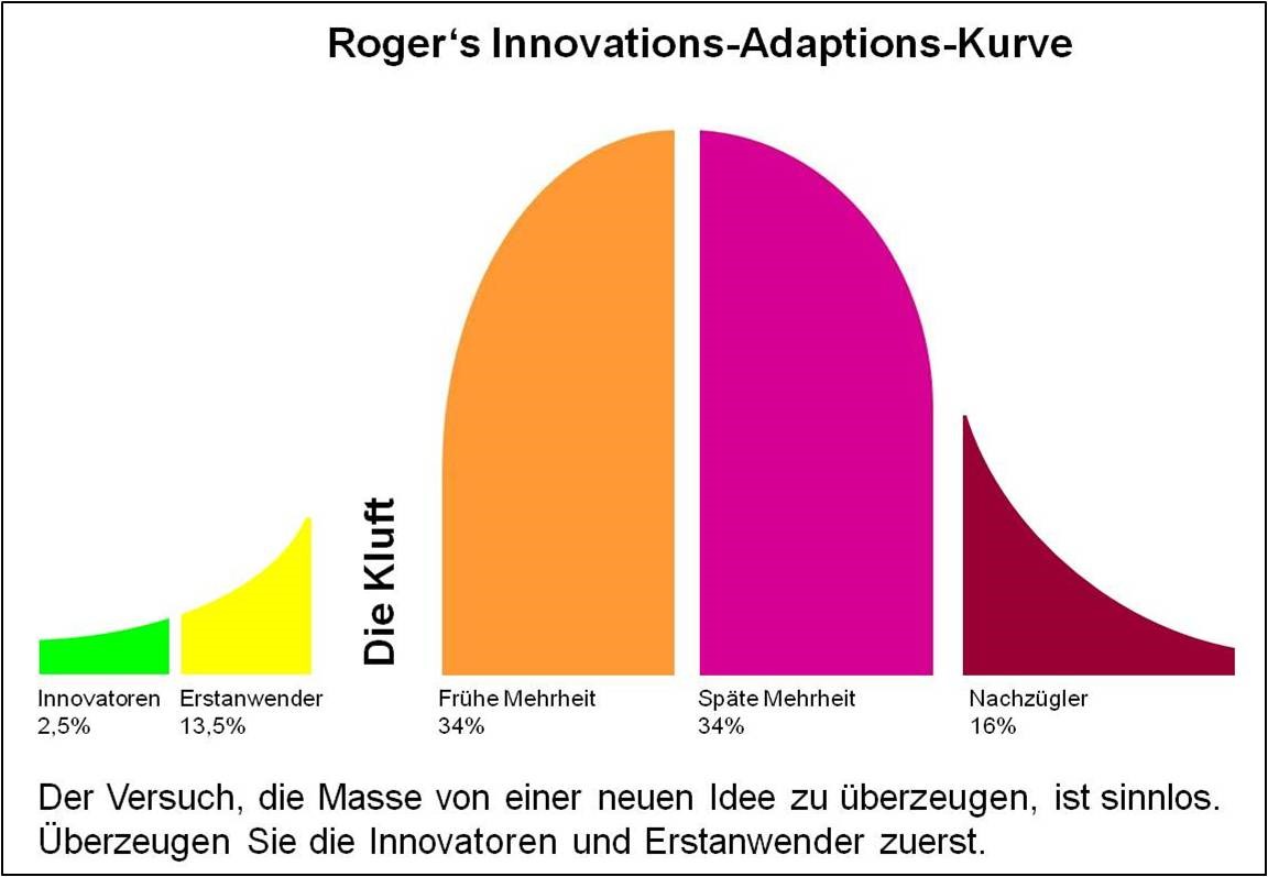 Rogers_Curve - Lebe deine Berufung!